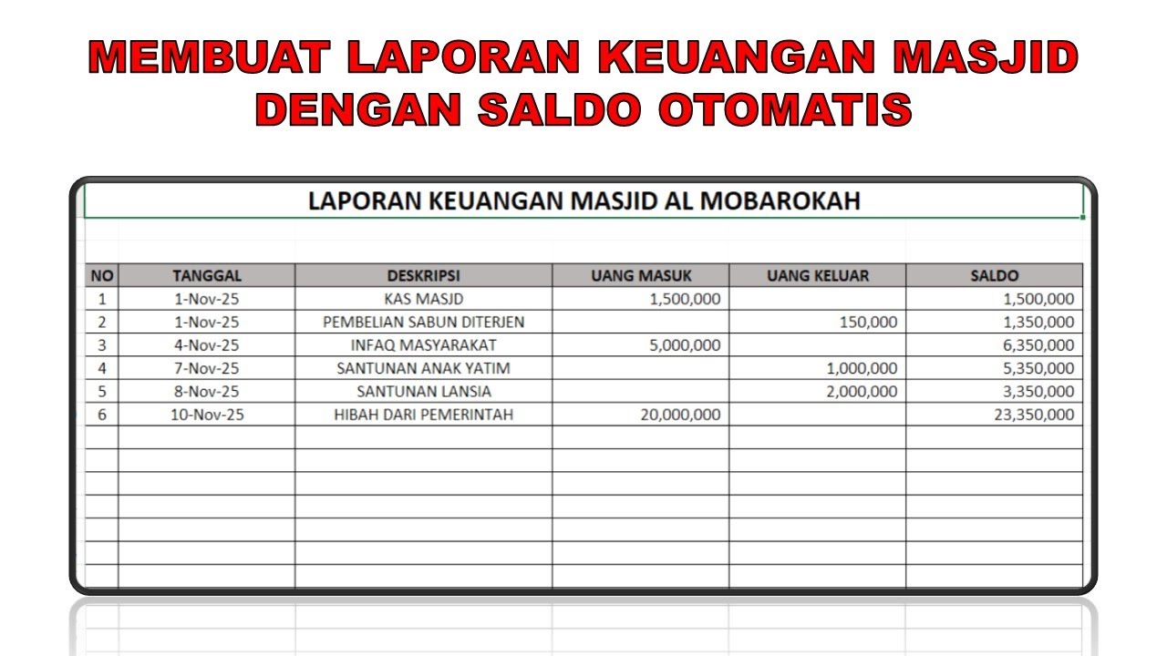 MEMBUAT LAPORAN KEUANGAN MASJID DENGAN SALDO OTOMATIS DI EXCEL