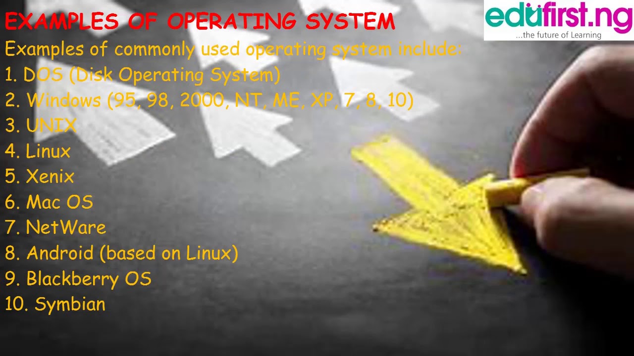 Operating system | ICT | JSS2 | 1st Term