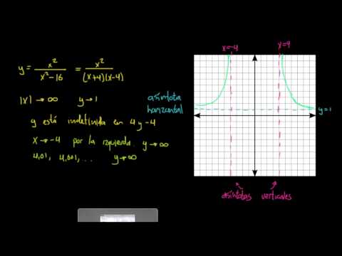 Graficar funciones racionales 3 (video) | Khan Academy
