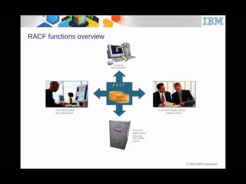 IBM Academic Initiative z/OS RACF Security Server - Unit 13
