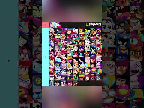 How 2025 Brawl Stars Tier list be like: