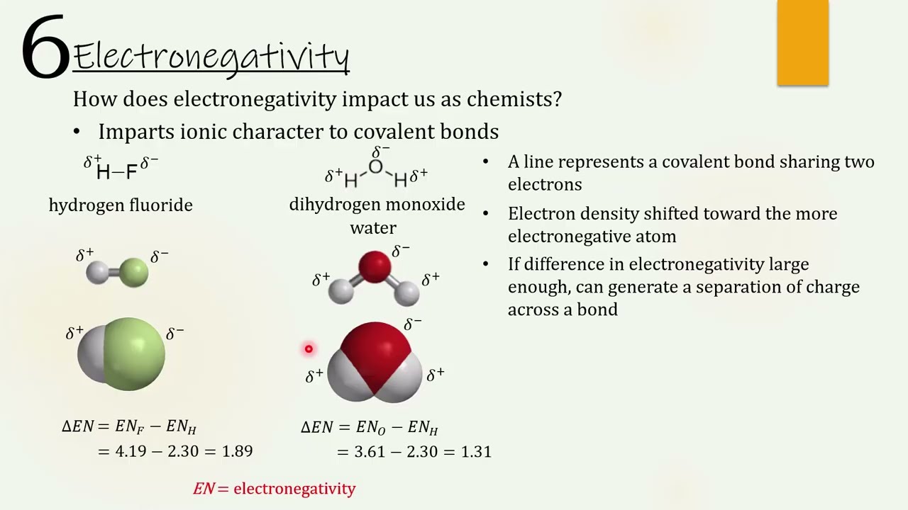 35. Electronegativity
