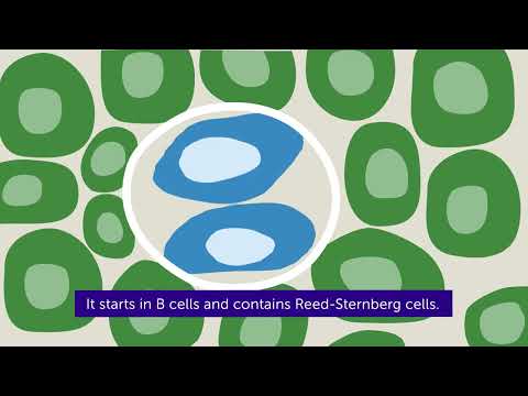 What is Lymphoma? | Cancer Research UK | 2022