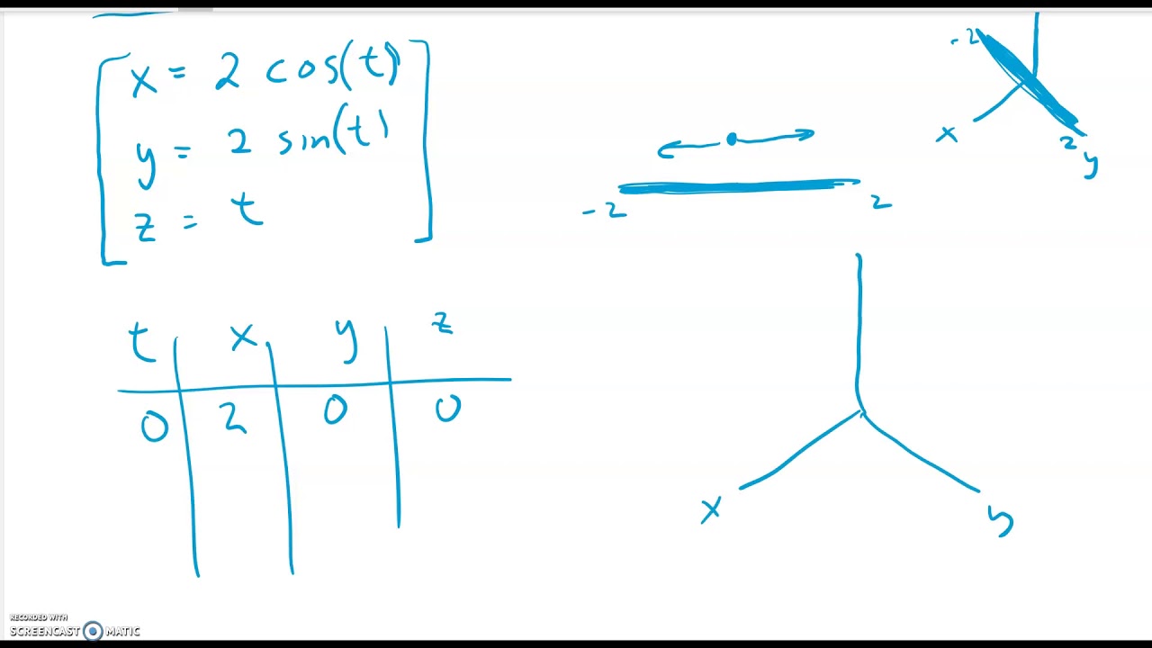graph a vector function using projections and mathematica
