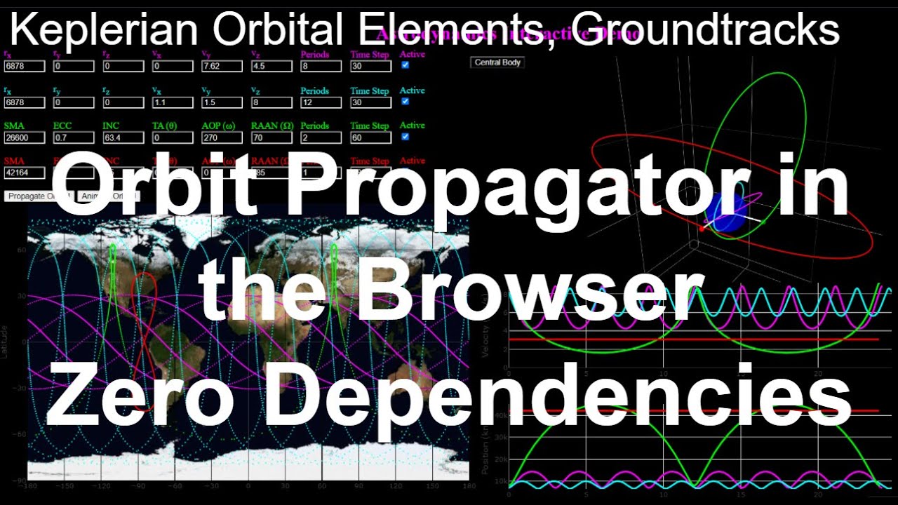 Orbit Propagator on the Browser, Try It Out! Astrodynamics Interactive Demo Deployed w/ GitHub Pages
