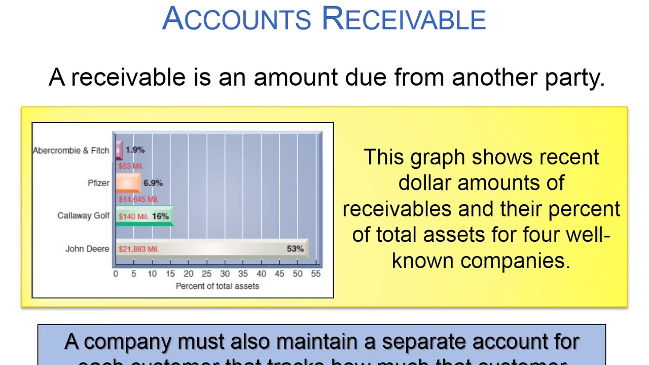 ACCT 504 Week 4 Discussion Devry DQ1 & DQ 2 Latest