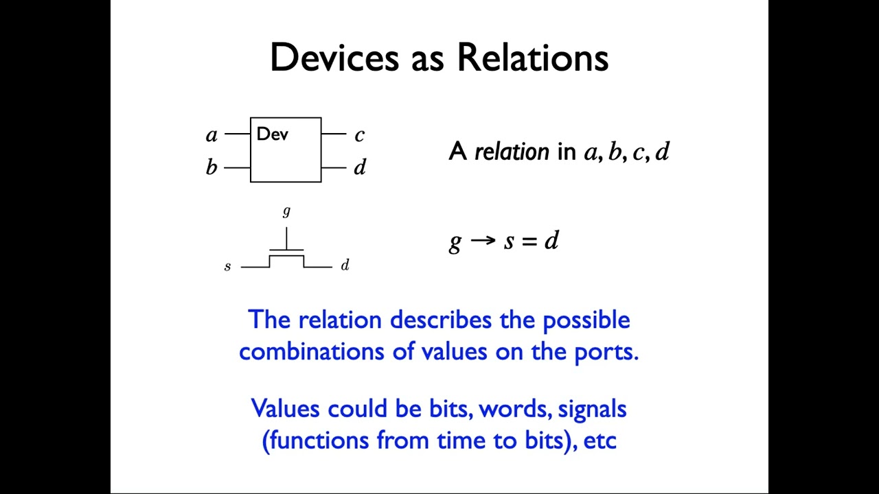 Interactive Formal Verification, Lecture 11: Hardware Verification