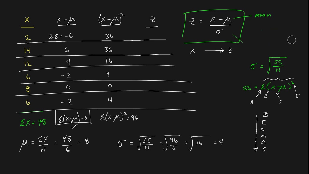 Using z Scores to Standardize a Distribution