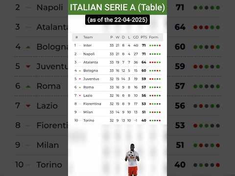 The Most RECENT ITALIAN SERIE A Table & Rankings (22-04-2025)