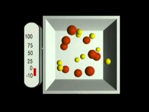 Average kinetic energy