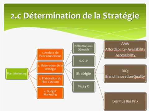 Exemple de Plan Marketing