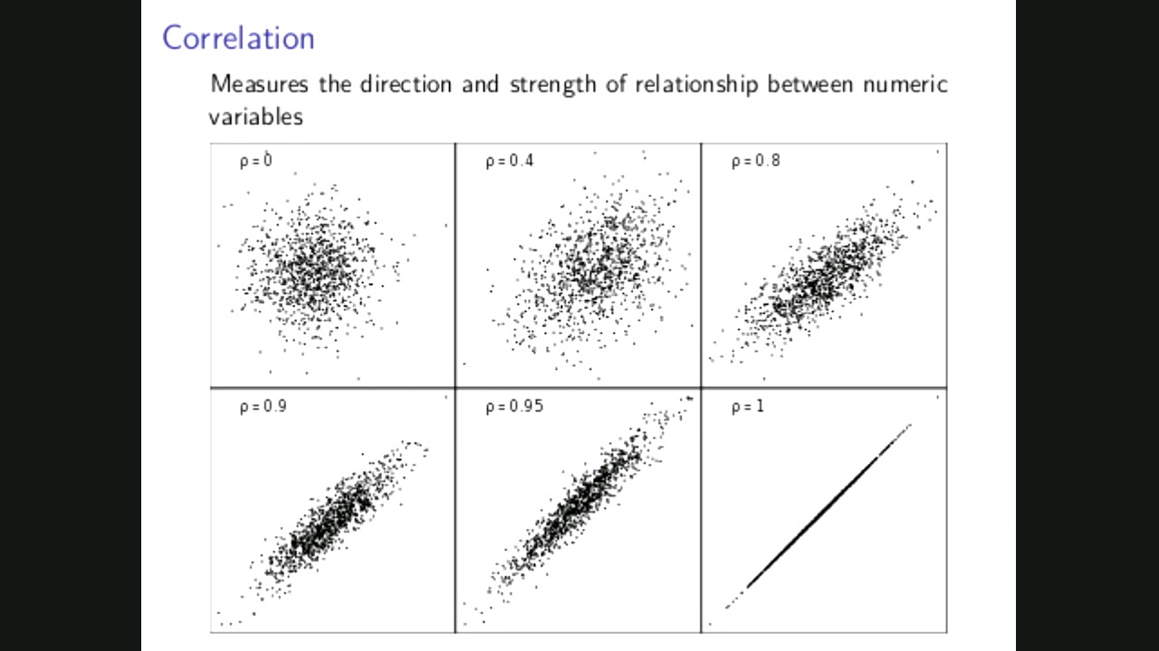 Statistic IV: Linear Regression: Continuous Outcomes