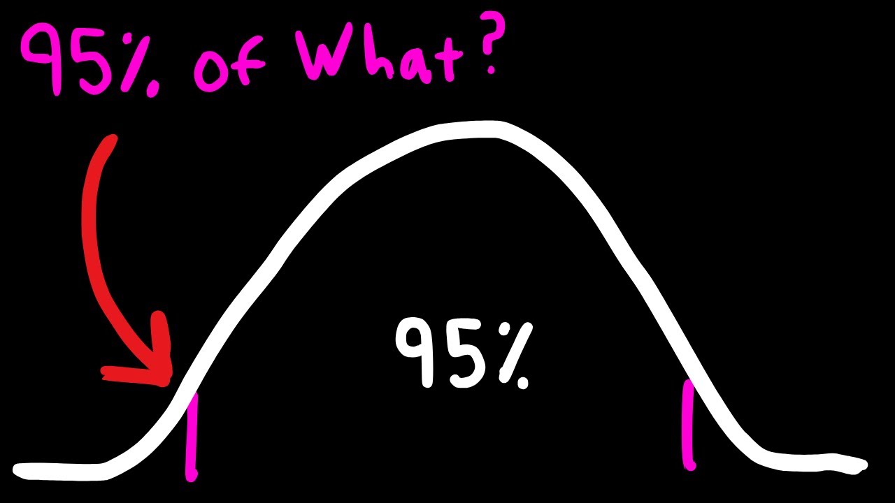 What Confidence Intervals Actually Mean