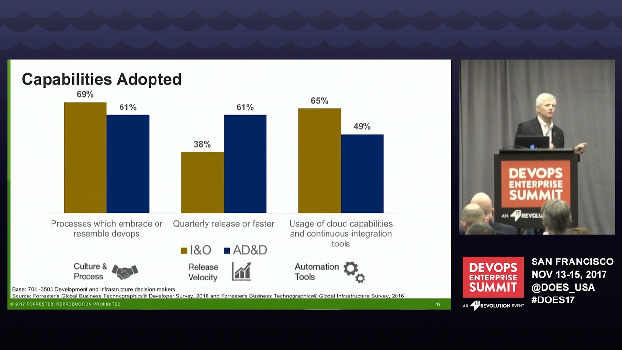 DevOps: From Analyst Inquiry to Organizational Action - Forrester Research