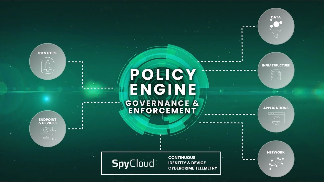 Continuous Zero Trust with SpyCloud