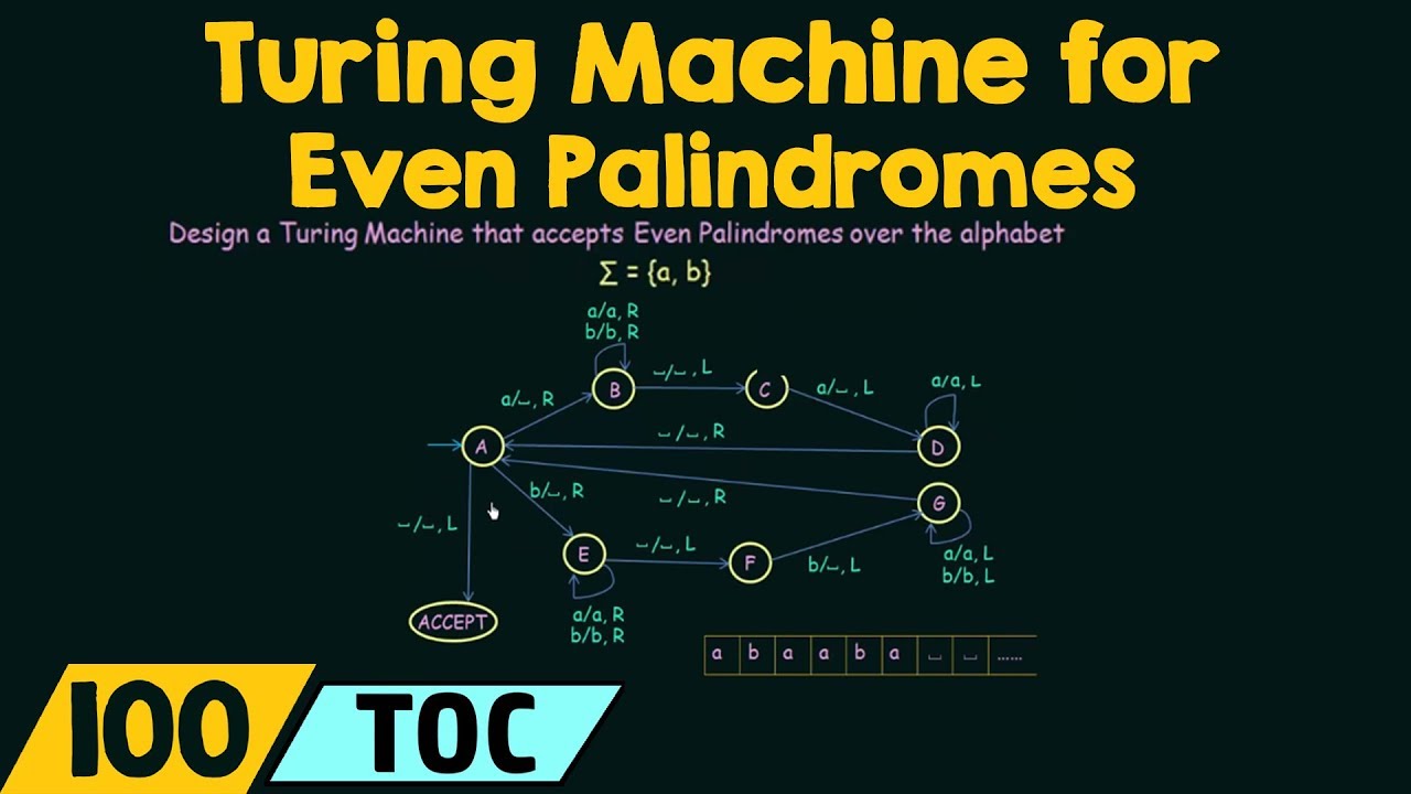 Designing a Turing Machine for Even Palindromes | Galaxy.ai