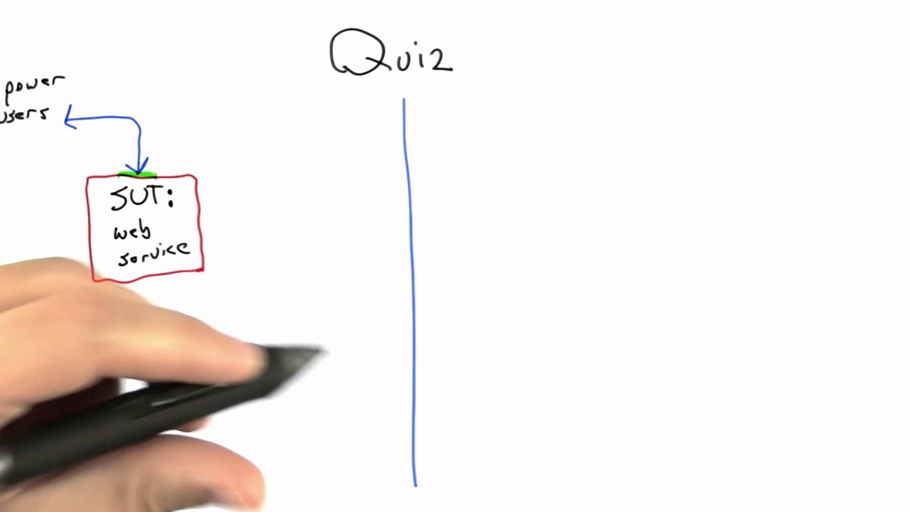 Testing A Web Service - Software Testing