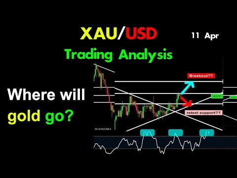 How to Trade XAU/USD: Best Gold Trading Strategy? (11 MAR,2022) #short #xauusd #gold