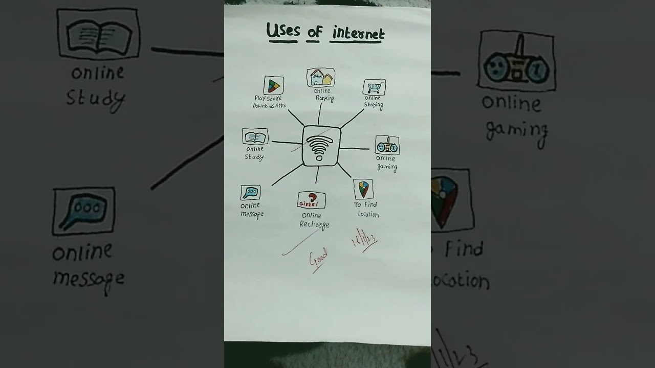 Uses of internet drawing #viral #ytshorts #training