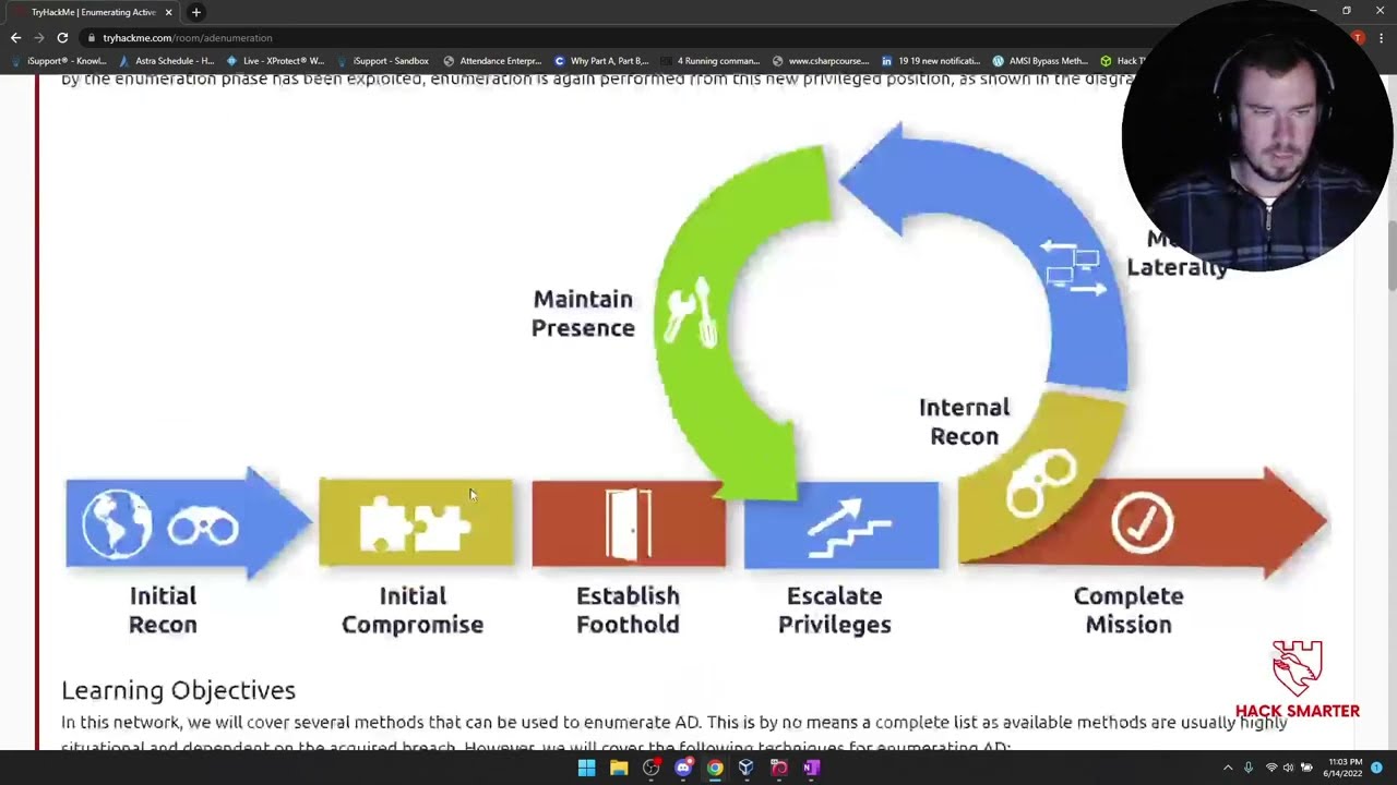 Enumerating AD - Part 1 - [TryHackMe - LIVE!]