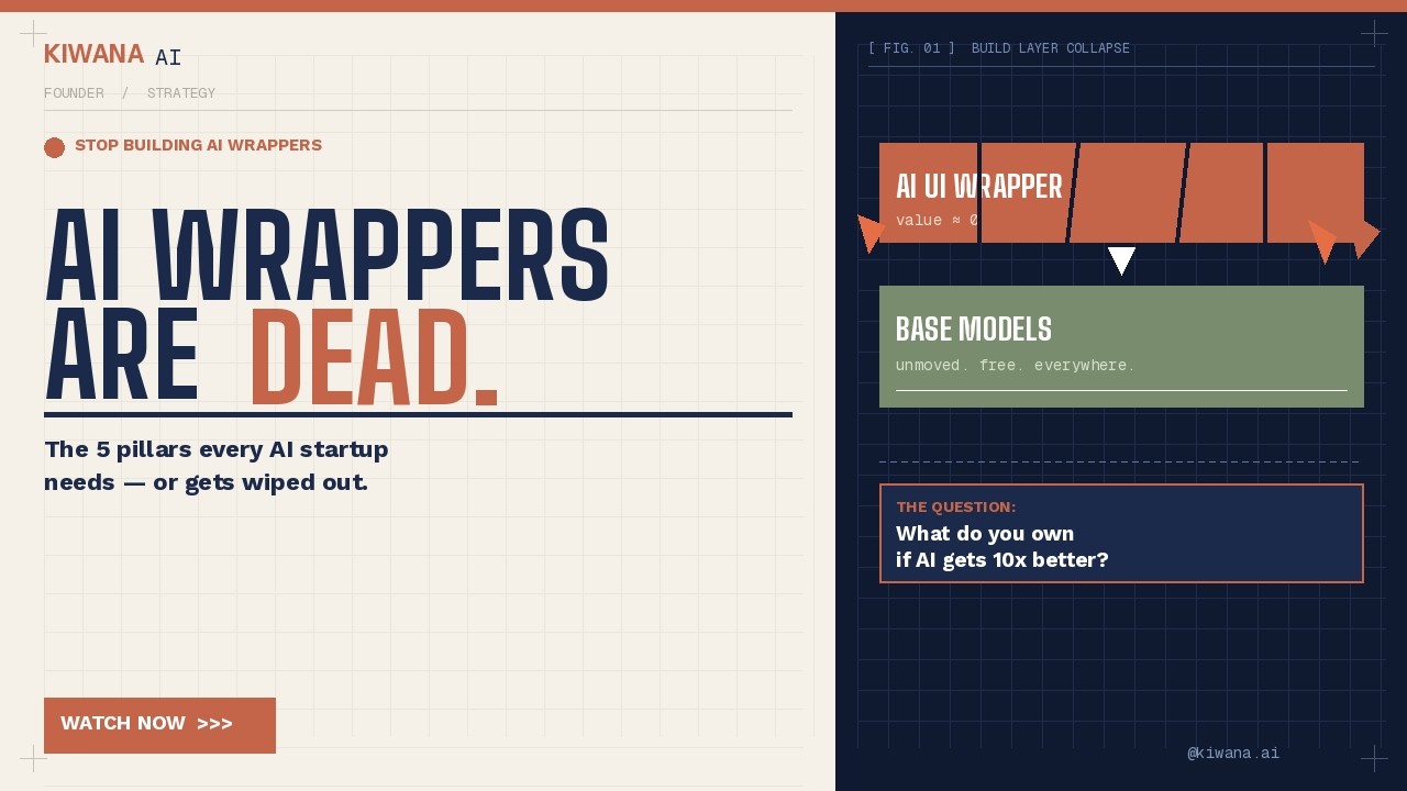 AI Wrappers Are Dead. Here's What Actually Survives.