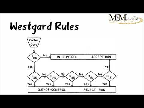 Westgard Rules
