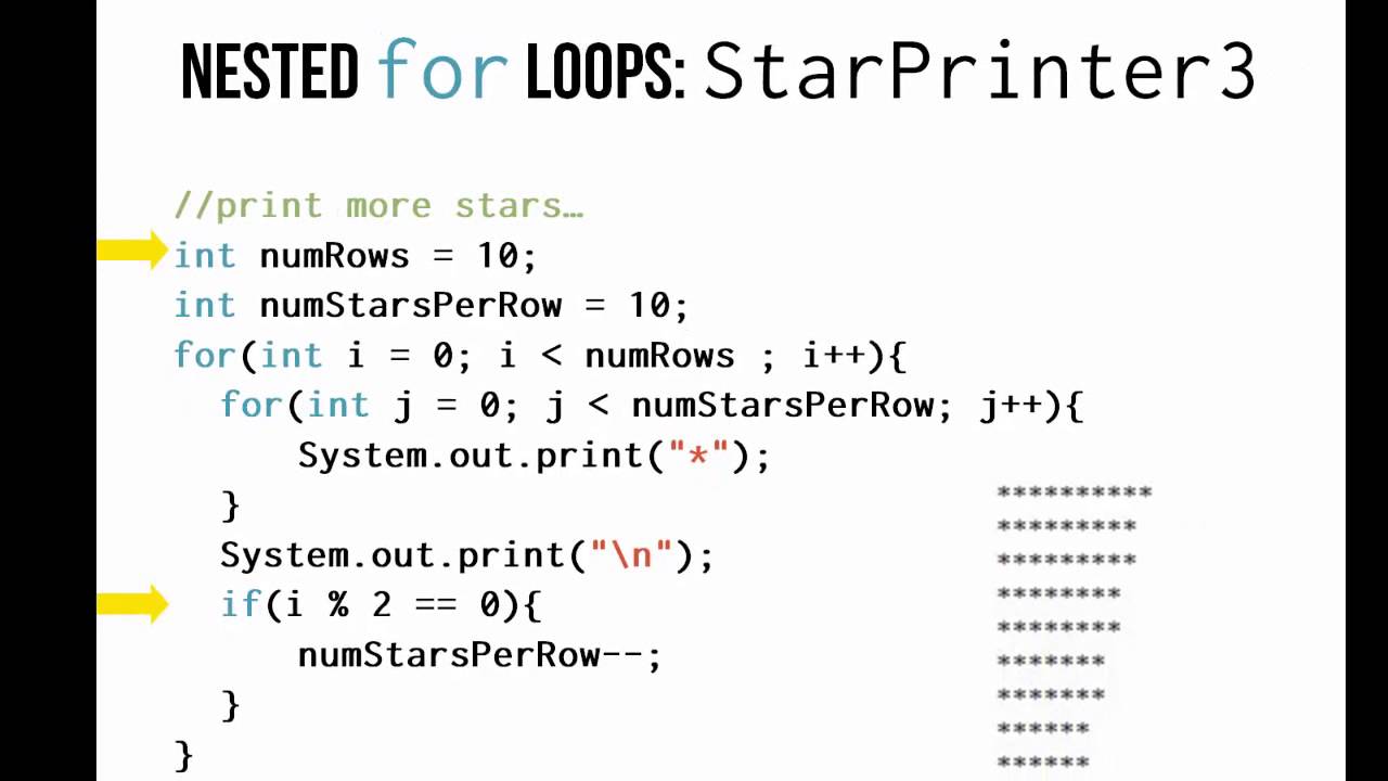 Nested Control Structures and break in Java