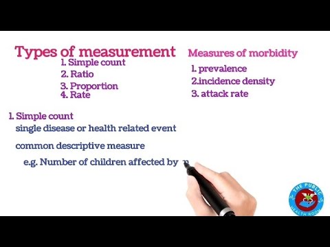 Understanding Basic Epidemiological Measurements: Morbidity & Mortality Explained