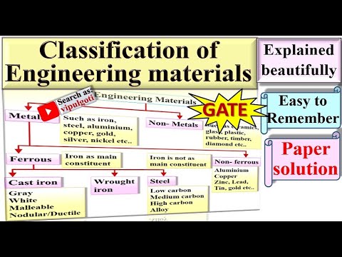 Types of engineering materials, Classification of Engineering Materials, Types of materials, #Metals