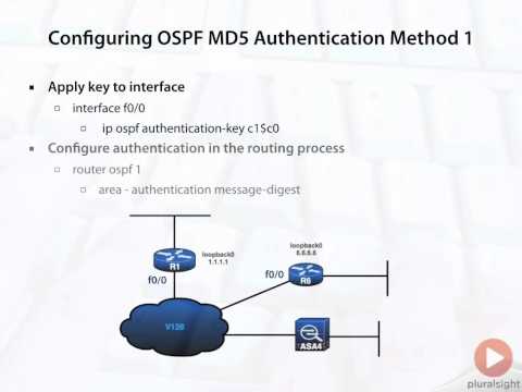 Configuring OSPF Authentication Method 1