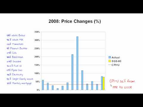 Voxiversity 5.1: Inflation and the CPI