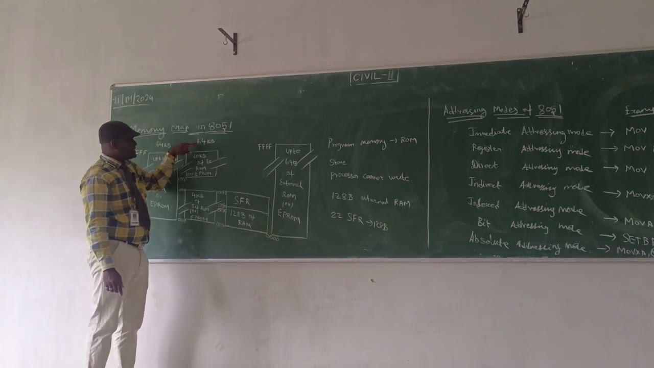 microcontroller memory mapaddressing modes8051