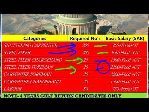 NPC Trojan company Dubai jobs|| Client interview || NPC Trojan company Dubai || Galfar company Dubai