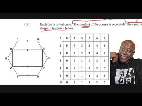 Csec Mathematics January 2025 paper 2 solutions fully explained #csecmaths #cxcmaths #maths #jamaica