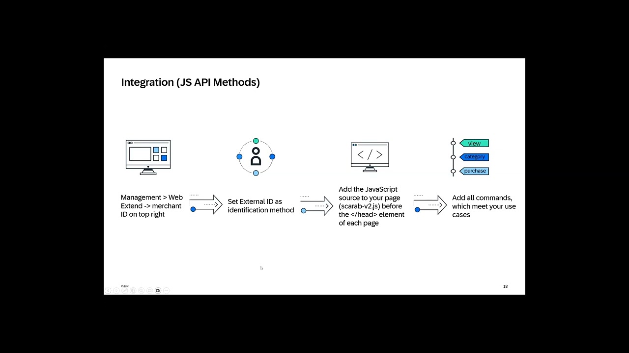 SAP Engagement Cloud, Enterprise Edition   Advanced Data Inputs & Outputs