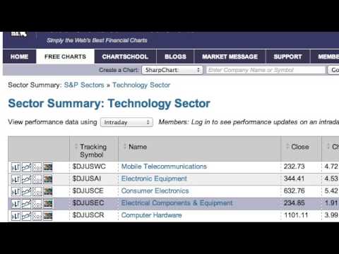 DITC IBM Weighs on Dow, Tech Sector and Computer Services