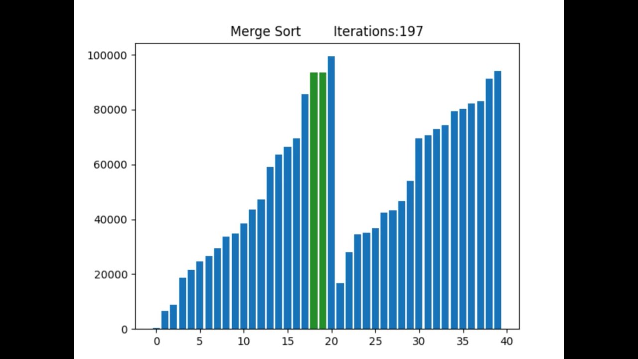 7 Sorting Algorithms Visualized in 2 minutes