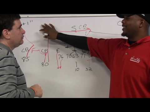 12.14 X's and O's with LeRoy Butler