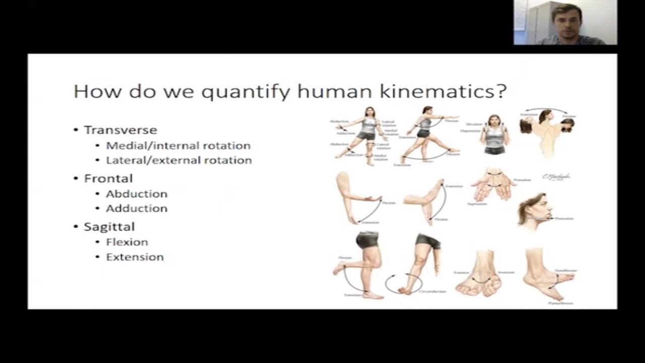 Kinematics | Dr. Ryan Roemmich