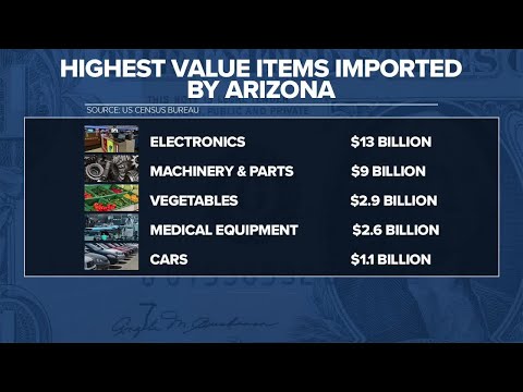 Inside the Numbers: How do tariffs work?
