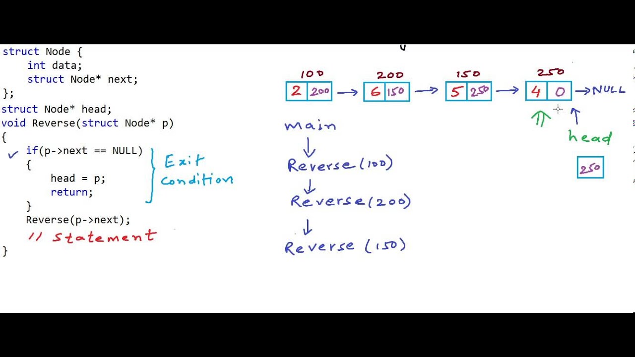 Reverse a linked list using recursion