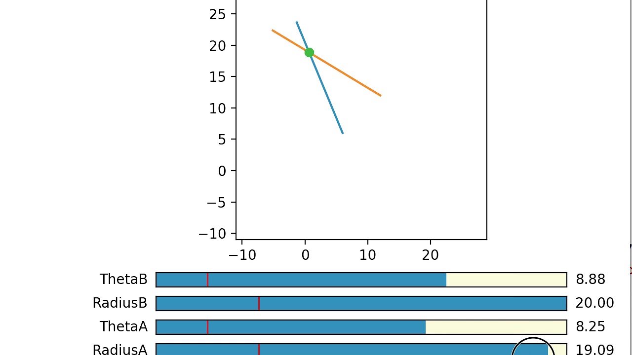 Showing line-line intersection with python matplotlib