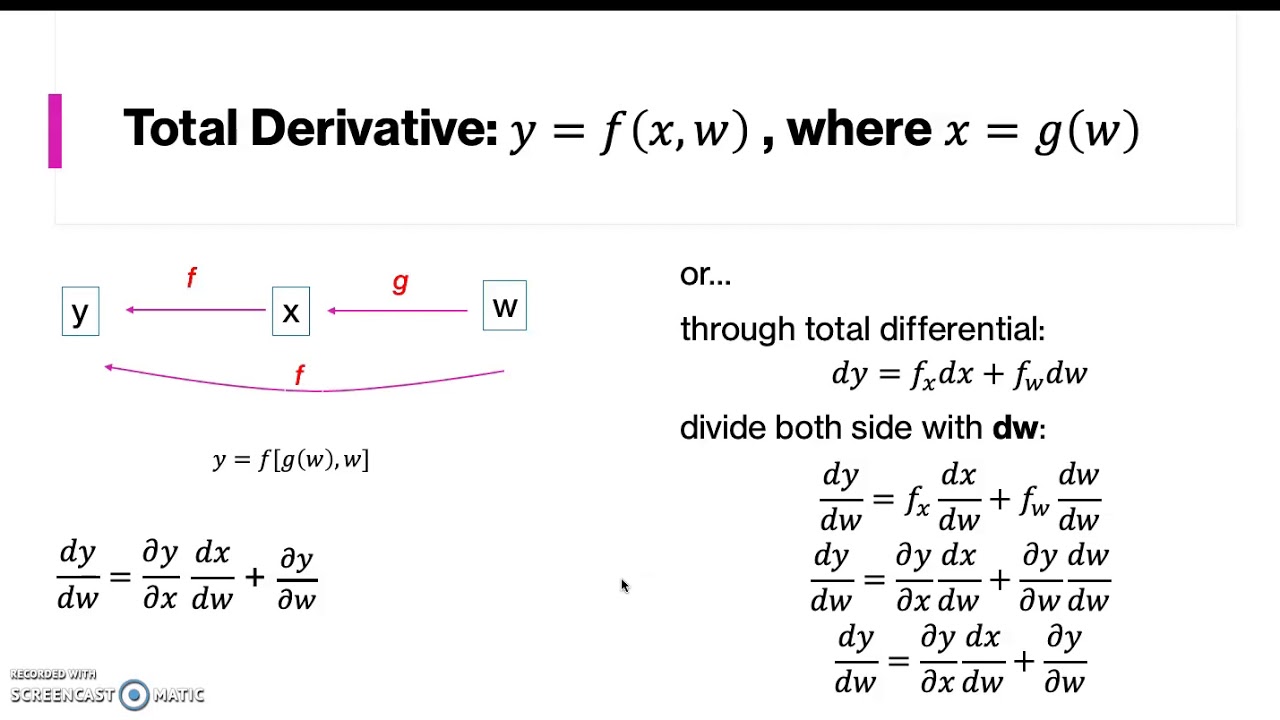 Total Derivative