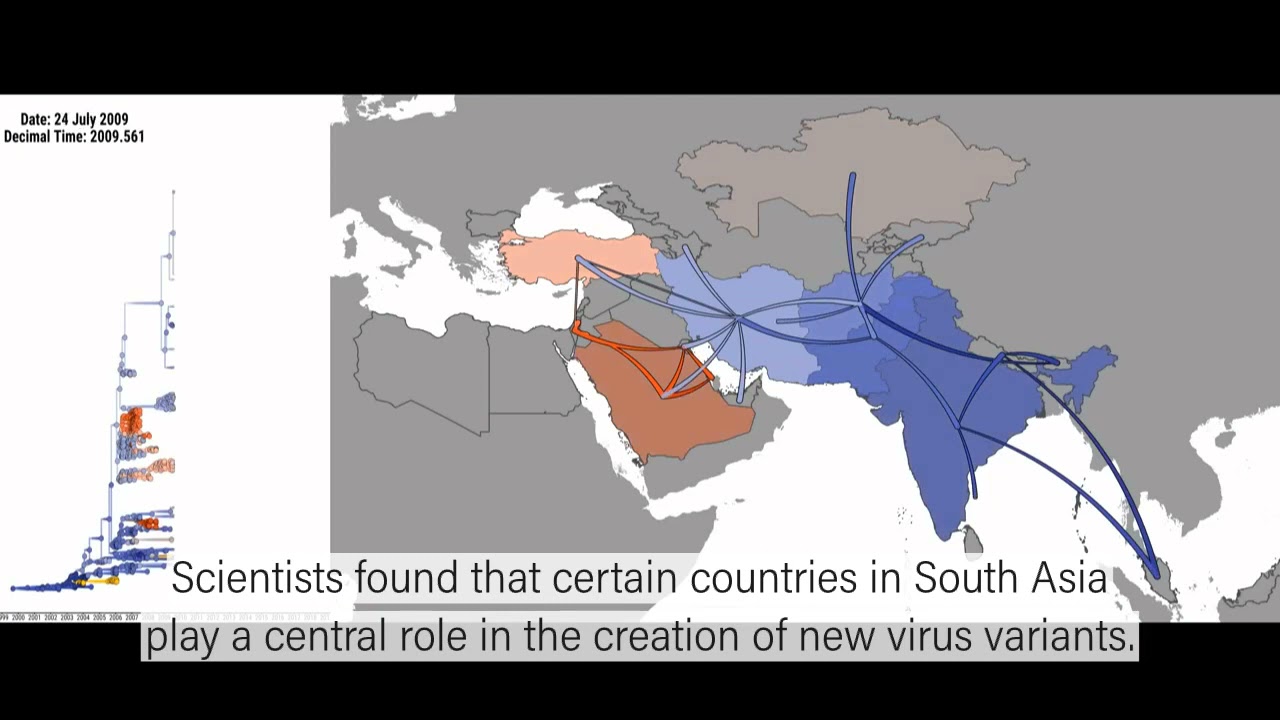 Tracking the spread of FMD through Asia