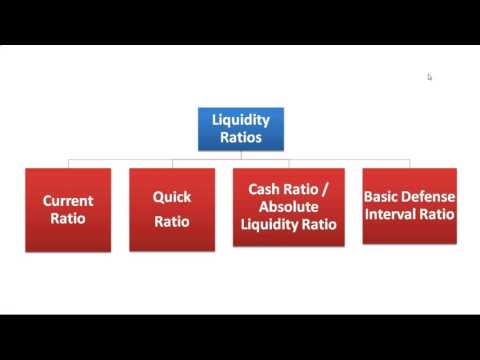 Classification of Ratios - Analysis and Interpretation of Financial ...