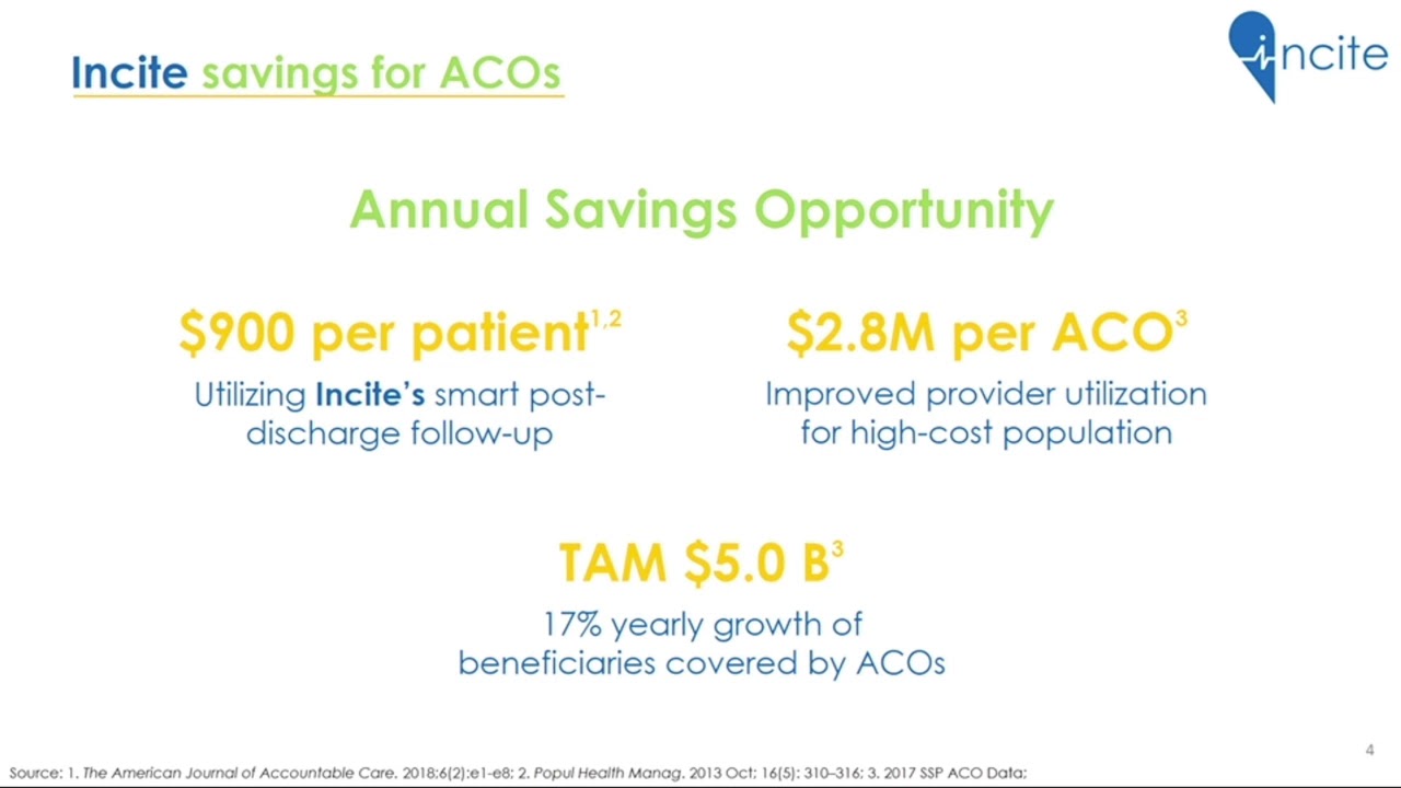 Incite Analytics Pitch