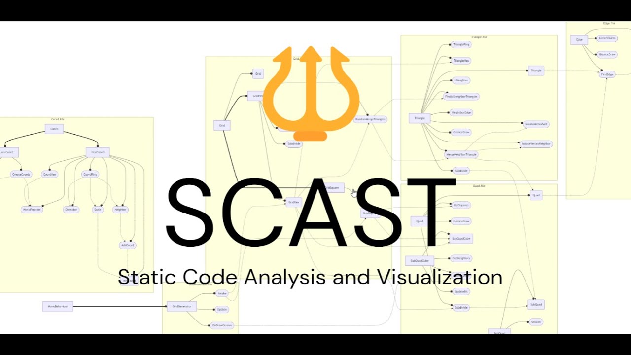SCAST Static Code Analysis and Visualization Tool