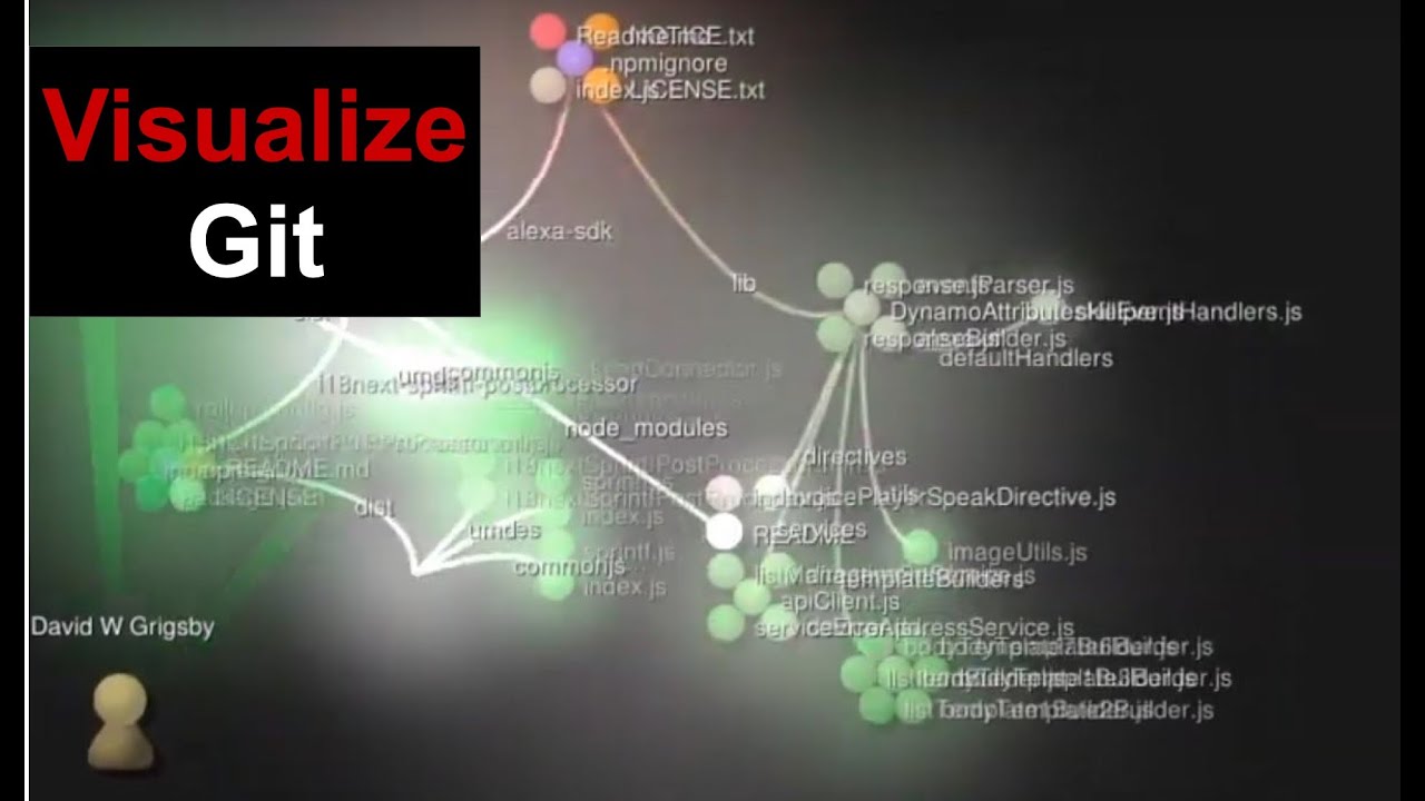 Alexa VPA Skill Project Visualized by Gource from Git