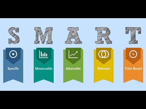 5, S.M.A.R.T. Goals Defined For Your Success In Business @LaurelPendle