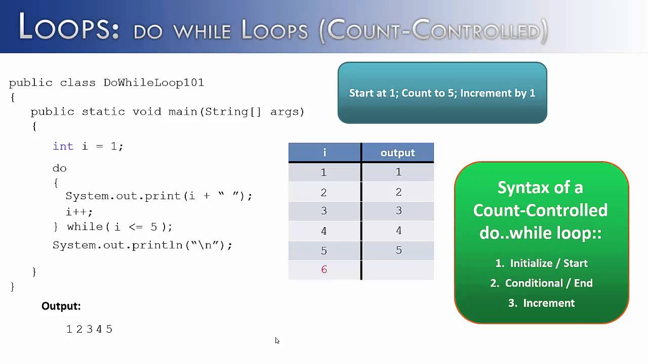 Loops Part 8:  do..while loops Count-Controlled (Java)